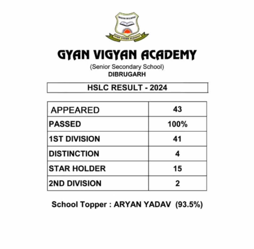 Home - Gyan Vigyan Academy